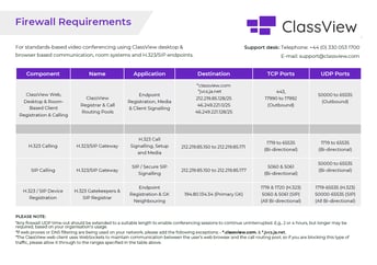 ClassView Firewall Requirements